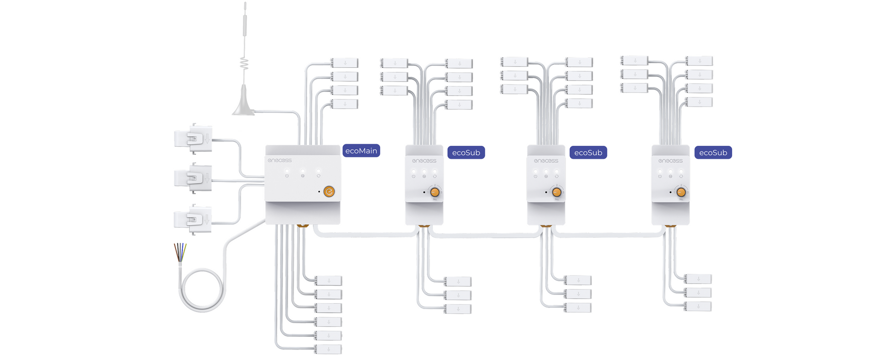 Home Energy Monitoring System – enecess